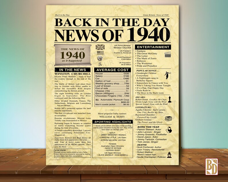 The Year You Were Born 1940, Celebration News Poster, Back in the Day ...