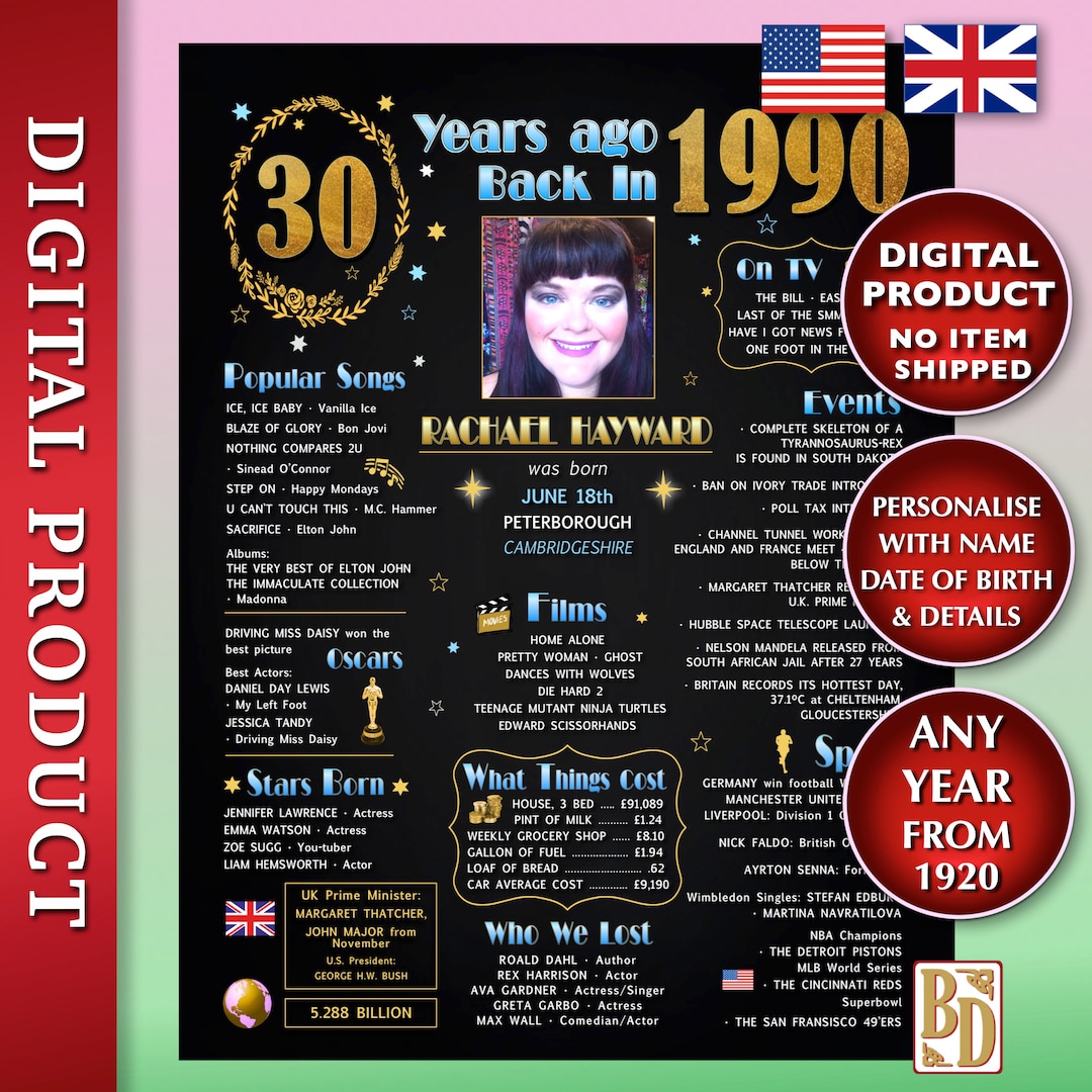 The Year You Were Born,any Year,personalised Chalkboard Style Poster ...