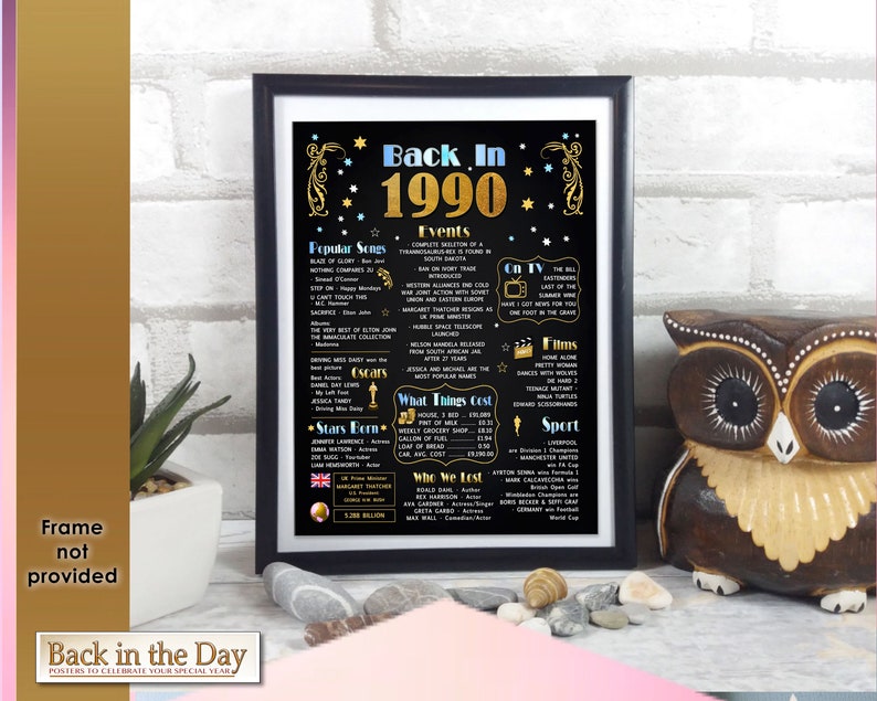 The Year You Were Born, Back in 1990 Poster, Celebration Chalkboard ...