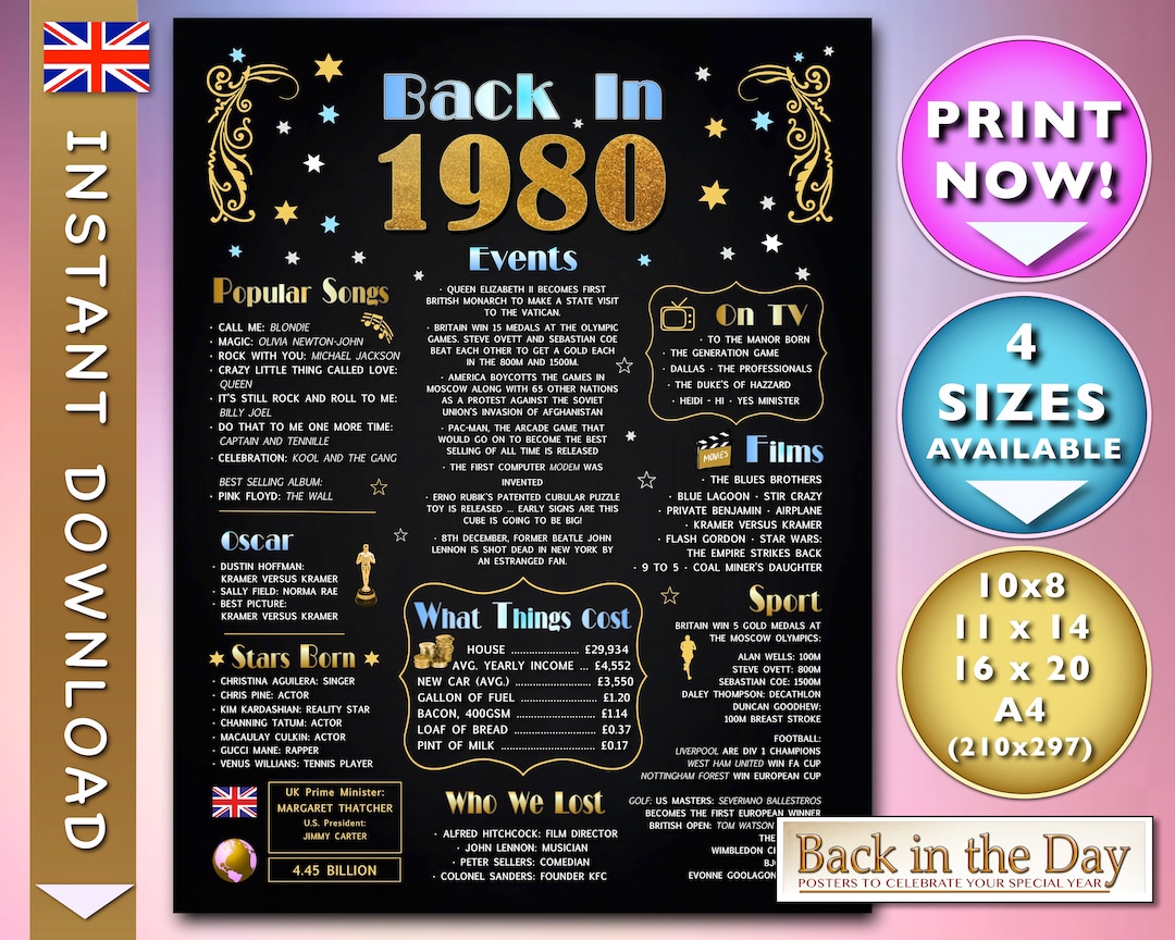 The Year You Were Born 1980, Celebration Chalkboard Style Poster, Back ...