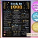 The Year You Were Born, Back in 1990 Poster, Celebration Chalkboard ...