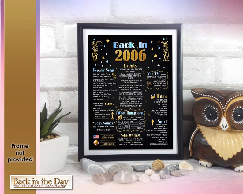 The Year You Were Born 2006, Celebration Chalkboard Style Poster, Back ...