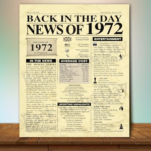 50 Years Ago Back in 1972 Old Newspaper Style Anniversary Poster, UK ...