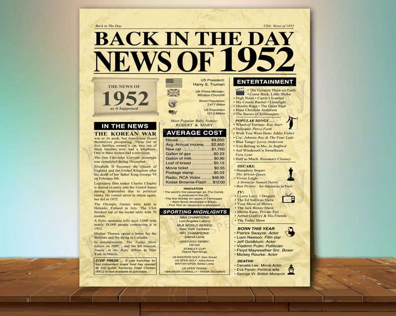 70 Years Ago Back in 1952 Old Newspaper Style Anniversary Poster, US ...