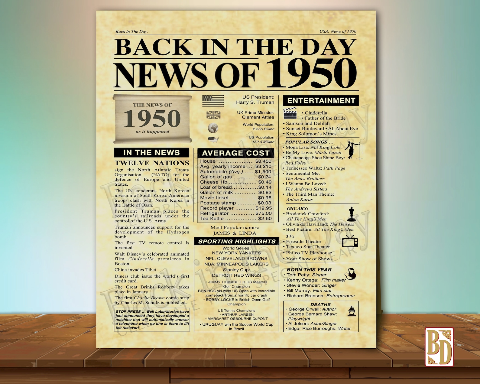 Back in 1950 Poster. the Year You Were Born Celebration News - Etsy