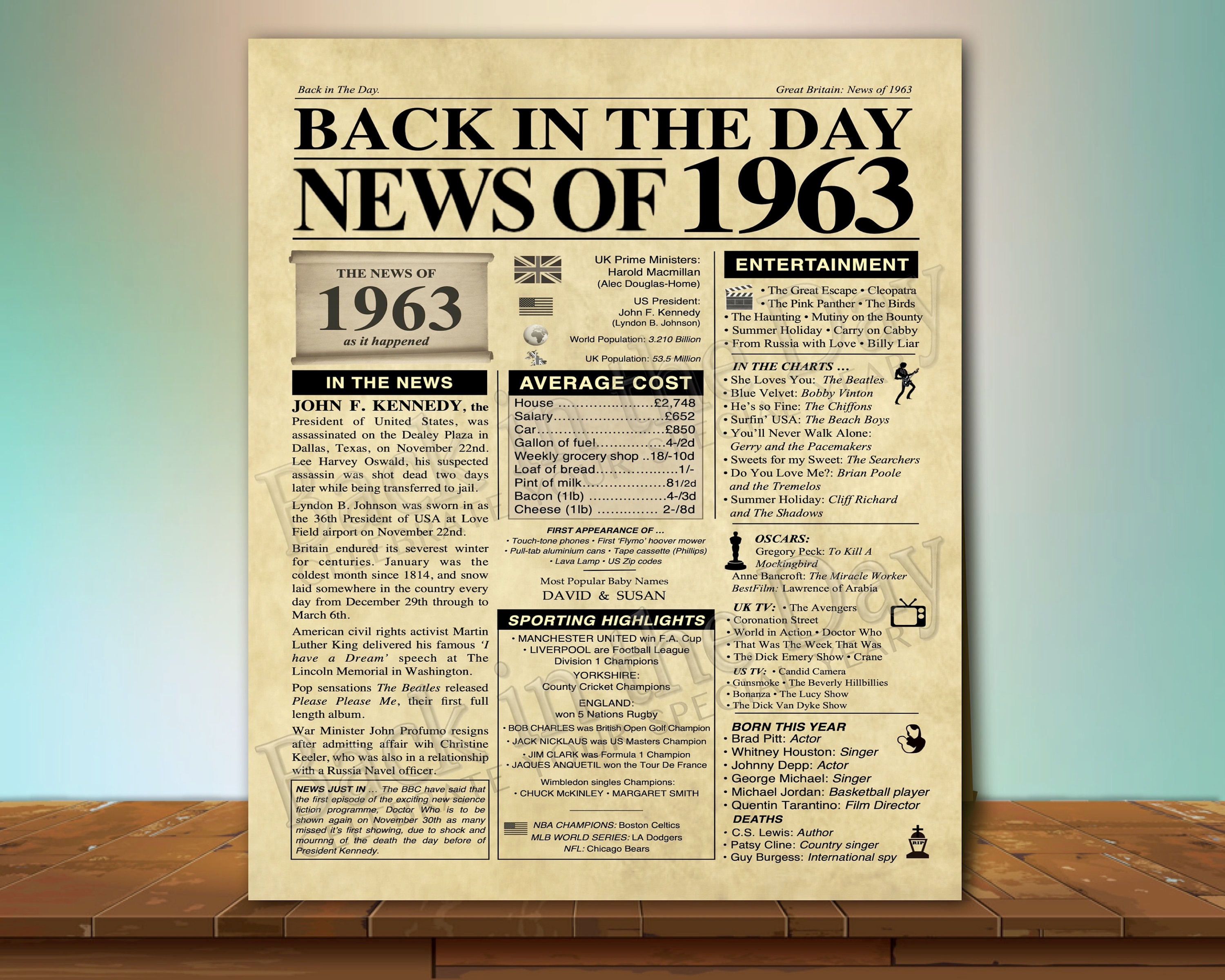 60 Years Ago Back in 1963 Old Newspaper Style Anniversary Poster, UK ...