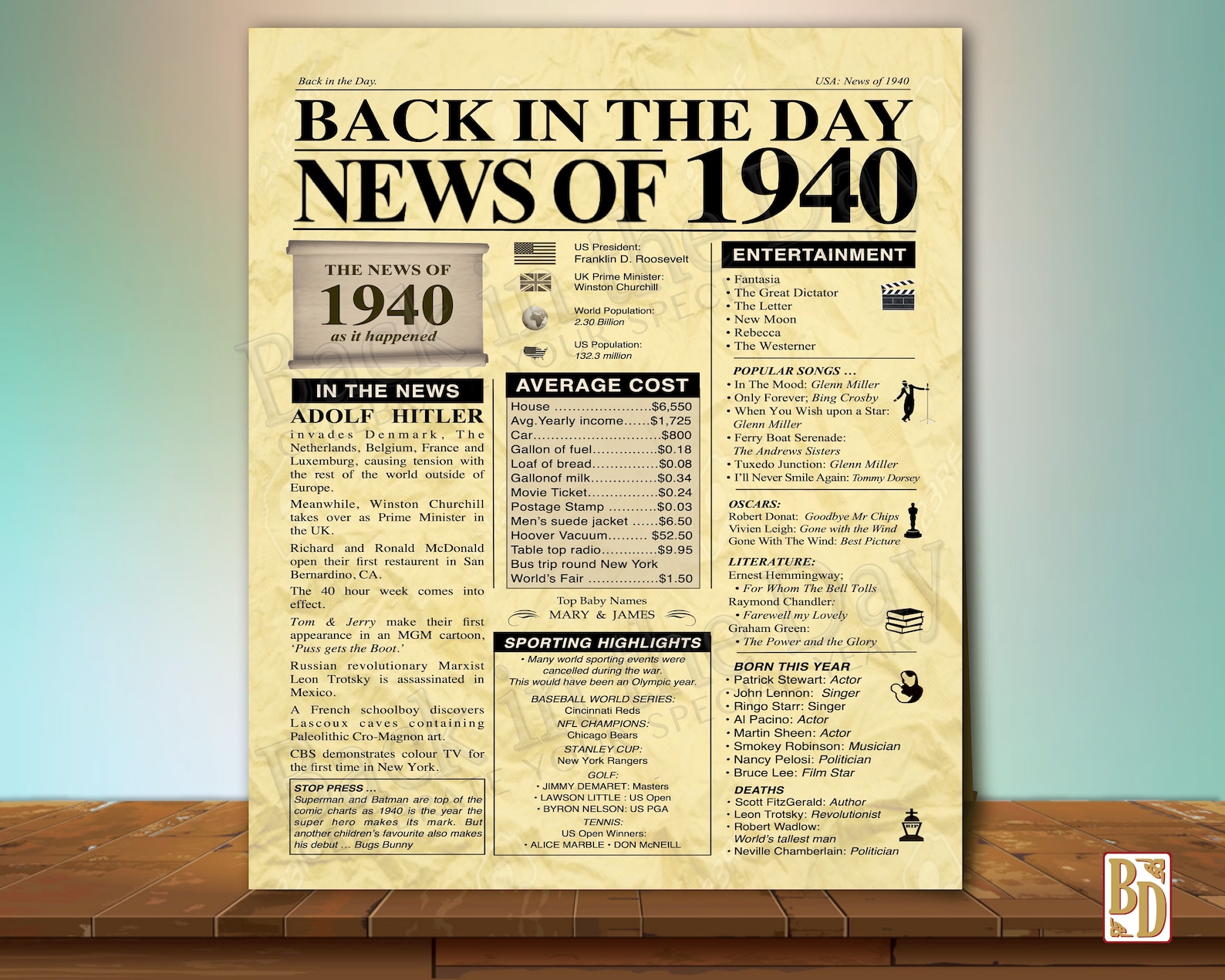 The Year You Were Born 1940, Celebration News Poster, Back in the Day ...