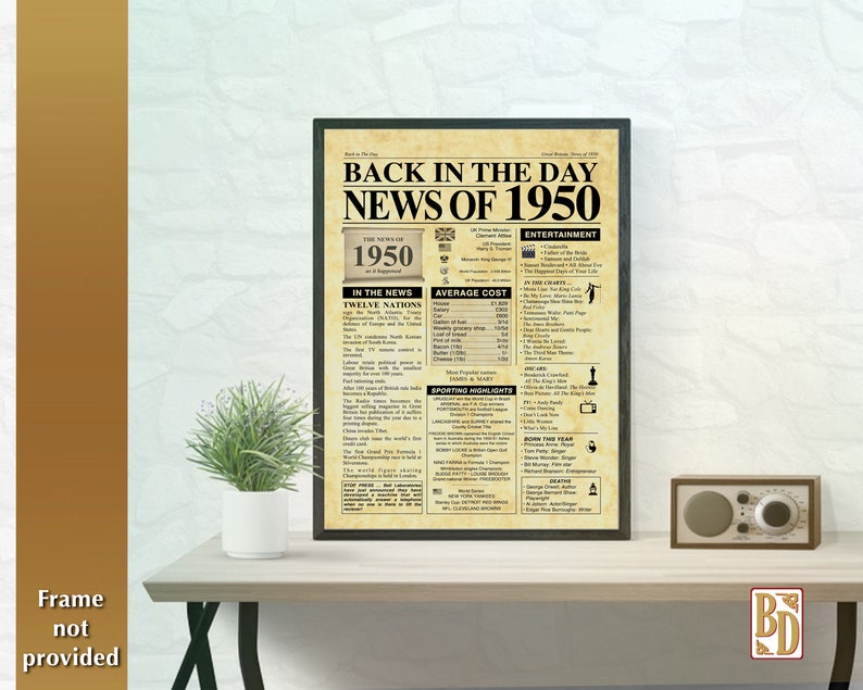 Back in 1950 Poster. the Year You Were Born Celebration News Poster ...