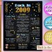 The Year You Were Born 2009, Celebration Chalkboard Style Poster, Back ...