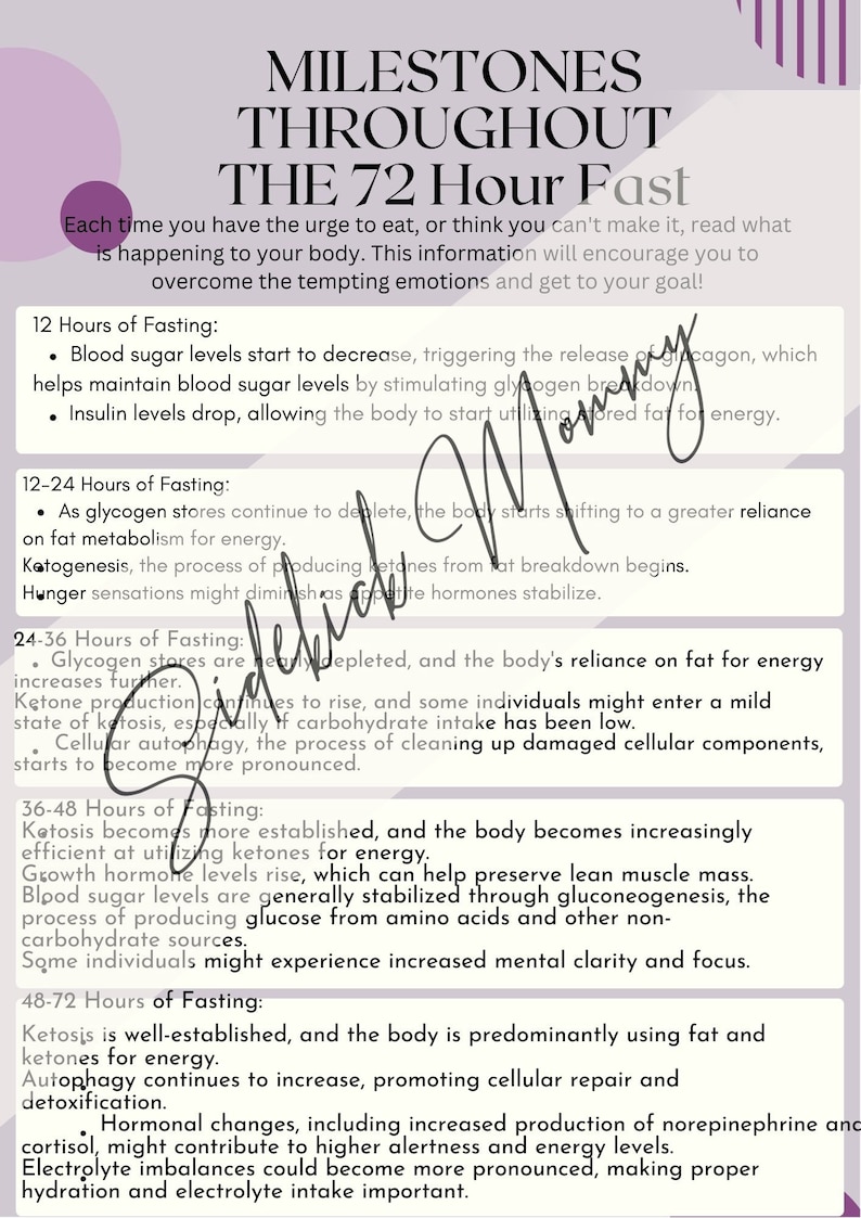 72 Hour FASTING TRACKER - Conquering the Emotional Side of Fasting ...