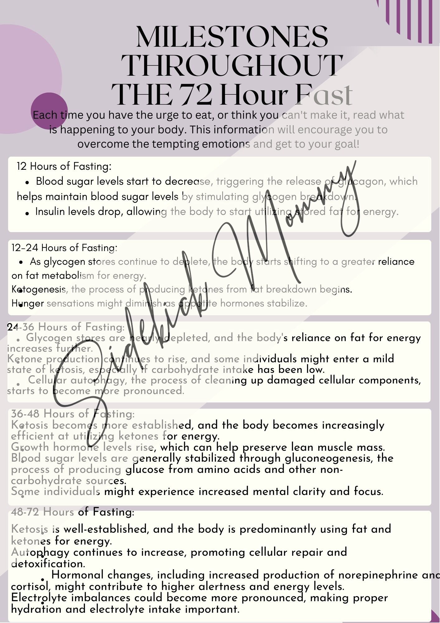 72 Hour FASTING TRACKER - Conquering the Emotional Side of Fasting ...