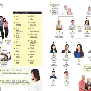 Korean Picture Dictionary - Learn 1500 Korean Words and Phrases - Etsy