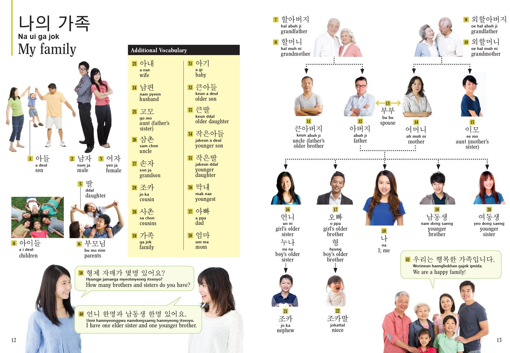 Korean Picture Dictionary Learn 1500 Korean Words and - Etsy
