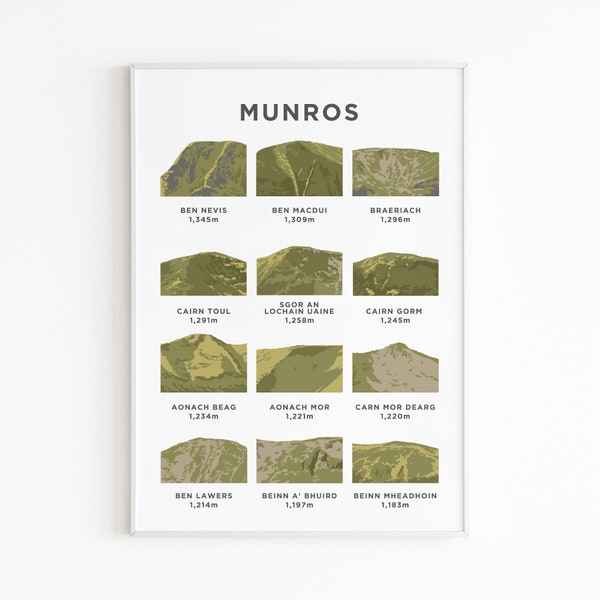 Munro - Etsy