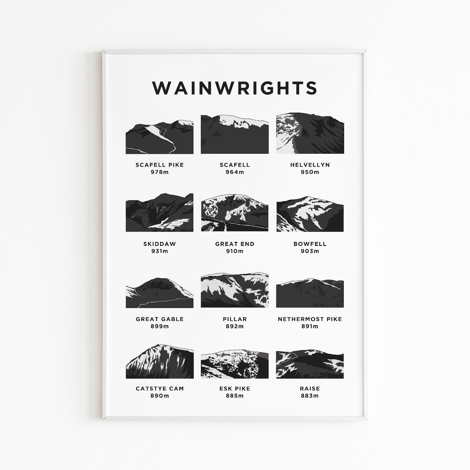 Lake District Wainwrights Fells / Mountains - Print / Poster - Etsy UK