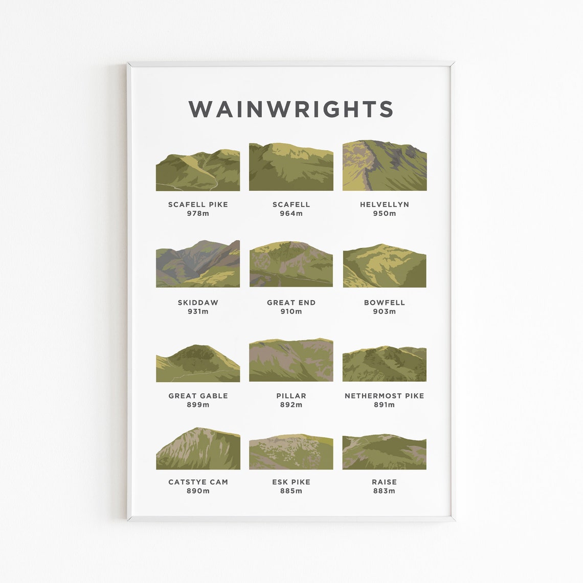 Lake District Wainwrights Fells / Mountains - Print / Poster - Etsy UK