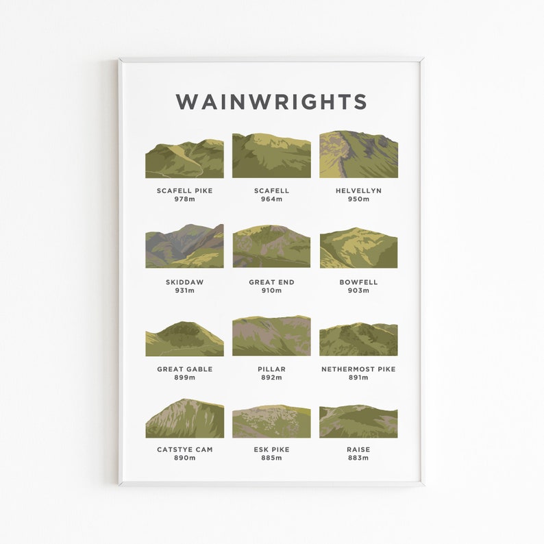 Lake District Wainwrights Fells / Mountains - Print / Poster - Etsy UK