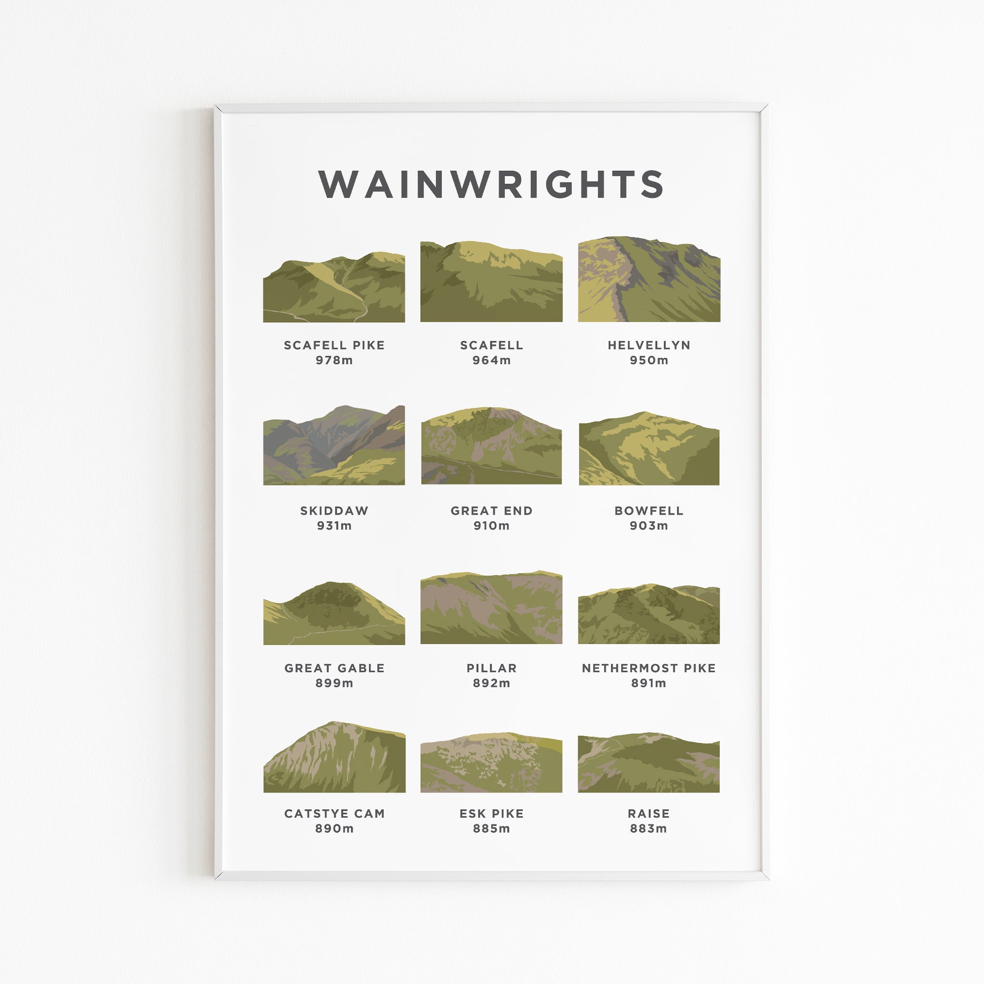 Lake District Wainwrights Fells / Mountains - Print / Poster - Etsy UK