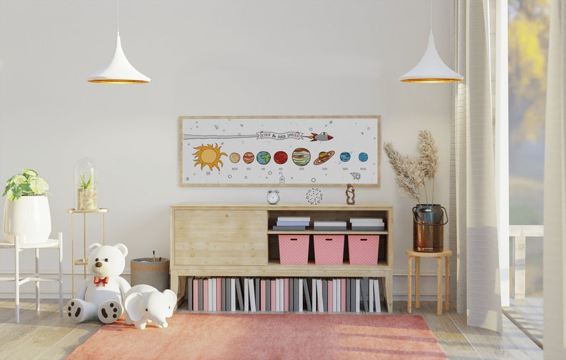 Trip to Outer Space Poster - Learn the Planets - Etsy