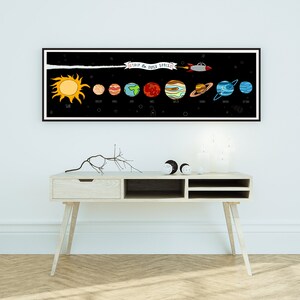 Trip to Outer Space Poster - Learn the Planets - Etsy