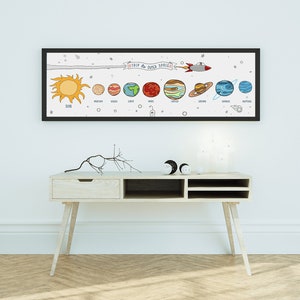 Trip to Outer Space Poster - Learn the Planets - Etsy