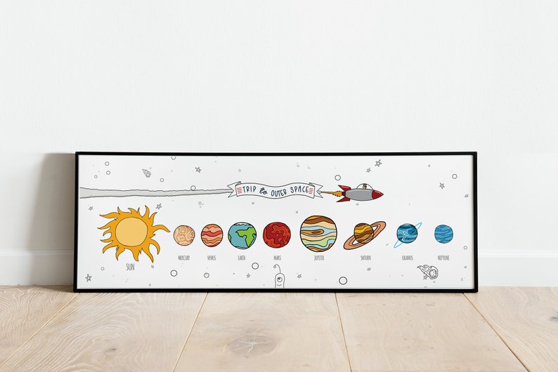 Trip to Outer Space Poster - Learn the Planets - Etsy