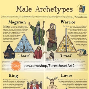 Male Archetypes, Ecofriendly A3 Print, Wall Art Poster, Infographic ...