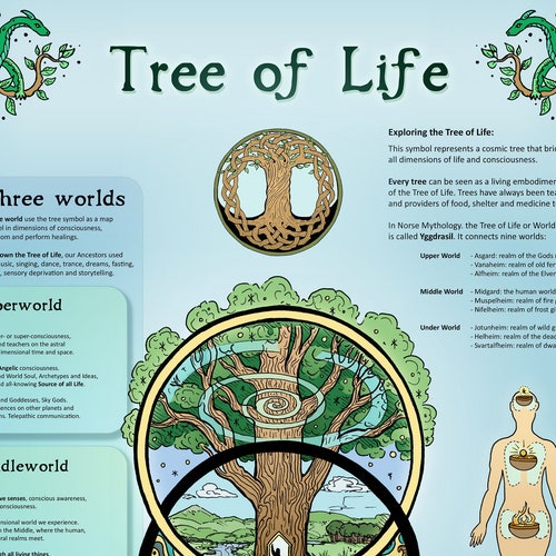 Tree Ogham Ecofriendly A3 Print Wall Art Poster - Etsy