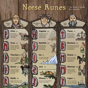 Norse Runes, Elder Futhark, Ecofriendly A3 Print, Wall Art Poster ...