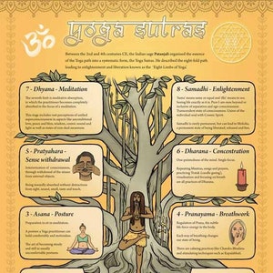 Yoga Poster, Yoga Sutras, Patanjali, Ecofriendly A3 Print, Wall Art ...
