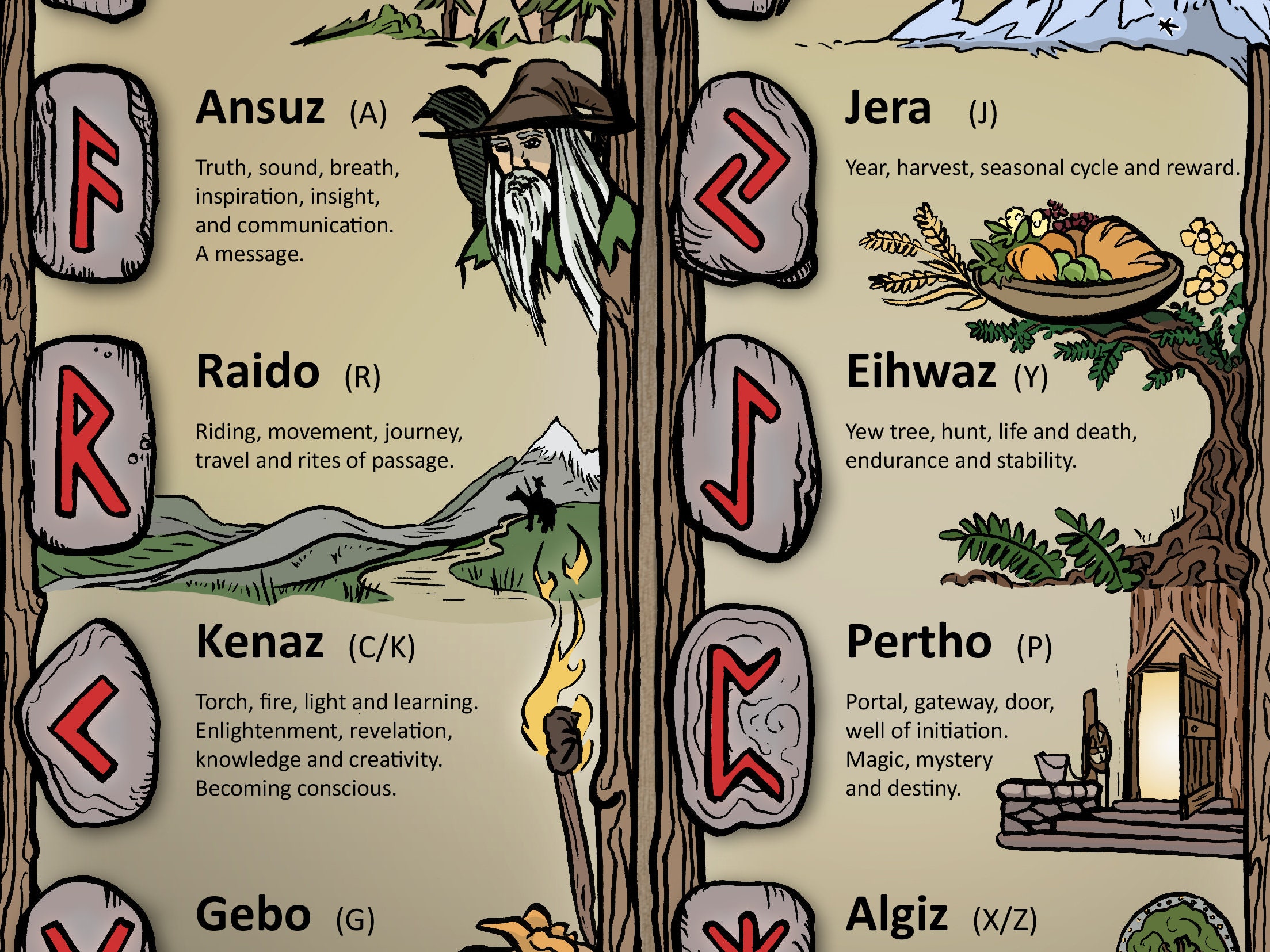 Norse Runes Elder Futhark Ecofriendly A3 Print Wall Art - Etsy