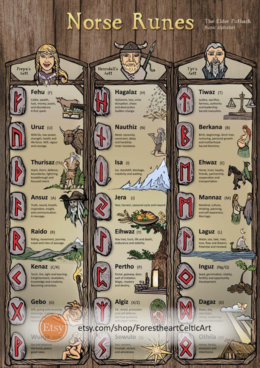 Norse Runes, Elder Futhark, Ecofriendly A3 Print, Wall Art Poster ...