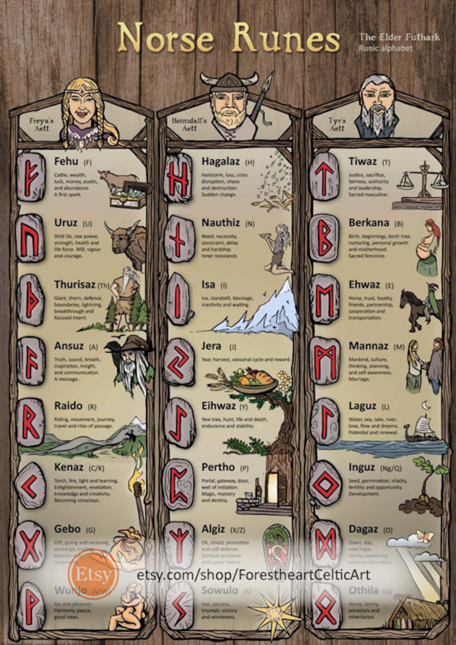 Norse Runes Elder Futhark Ecofriendly A3 Print Wall Art - Etsy