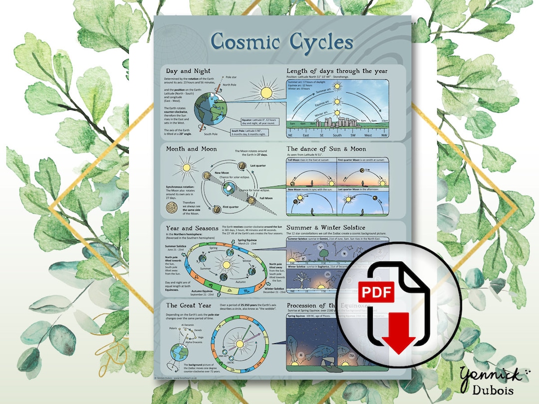 Cosmic Cycles, Infographic, Correspondence Chart, Solar Cycle ...