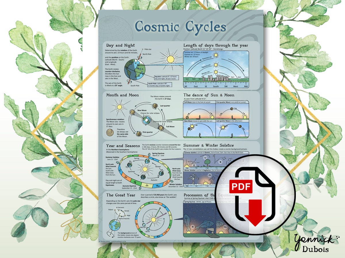 Cosmic Cycles, Infographic, Correspondence Chart, Solar Cycle ...