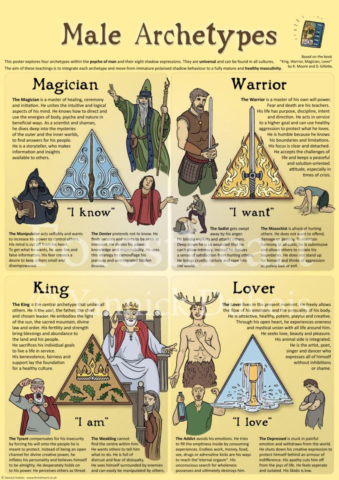 Male Archetypes, Infographic, Correspondence Chart, Sacred Masculine ...
