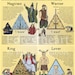 Male Archetypes, Infographic, Correspondence Chart, Sacred Masculine ...