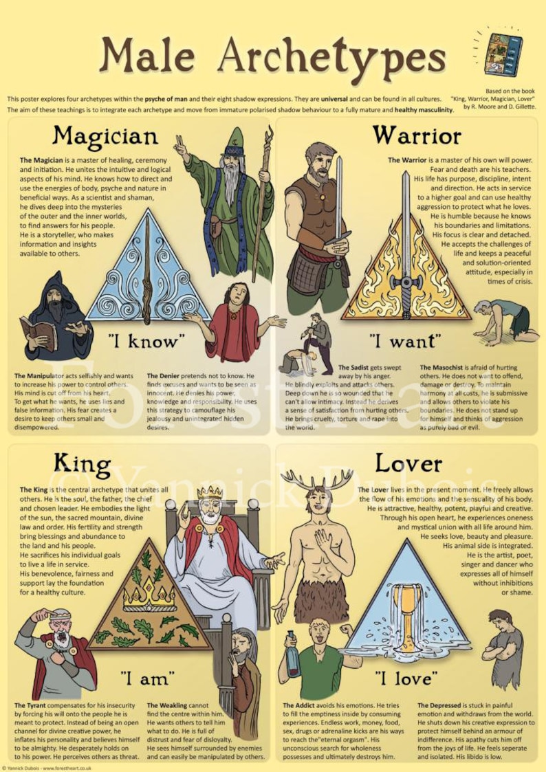 Male Archetypes, Infographic, Correspondence Chart, Sacred Masculine ...