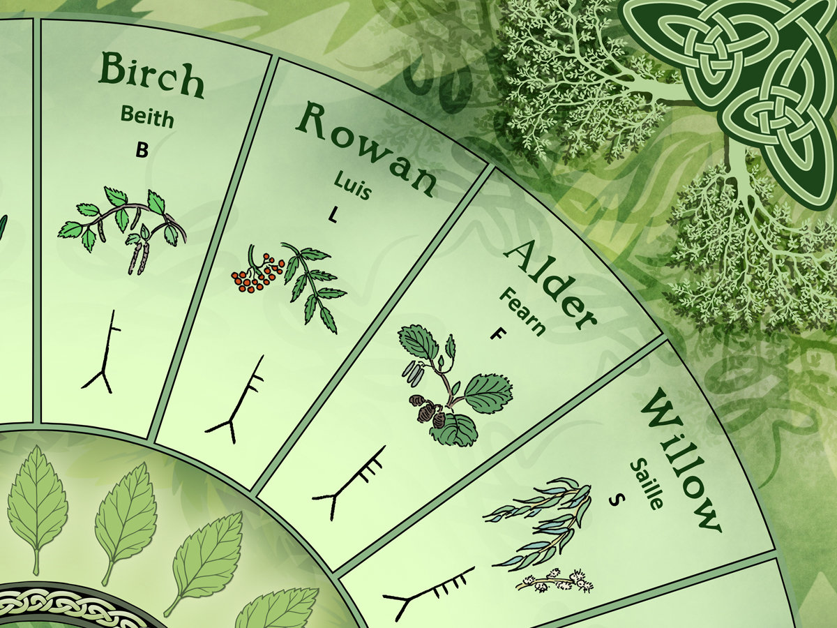 Celtic Tree Alphabet Ogham Cloth, Ecofriendly, Organic Cotton Canvas ...