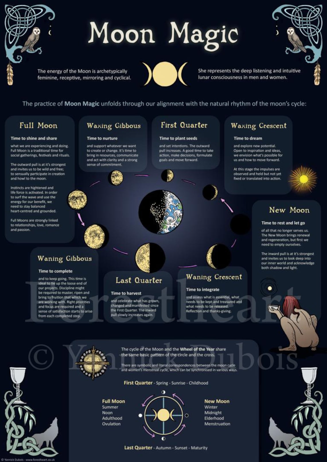 Moon Magic, Infographic, Correspondence Chart, Lunar Cycle, Phases of ...