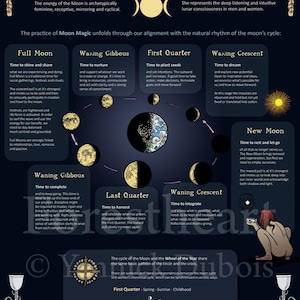 Moon Magic, Infographic, Correspondence Chart, Lunar Cycle, Phases of ...