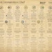 Druid Correspondence Chart, Infographic, Wheel of the Year, Celtic ...