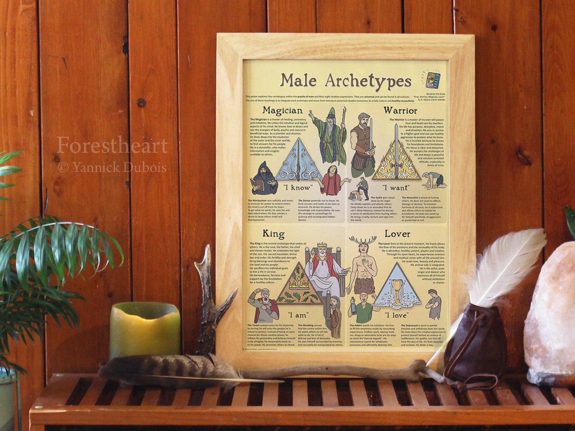 Male Archetypes, Ecofriendly A3 Print, Wall Art Poster, Infographic ...