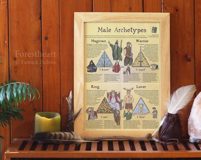 Male Archetypes Ecofriendly A3 Print Wall Art Poster - Etsy