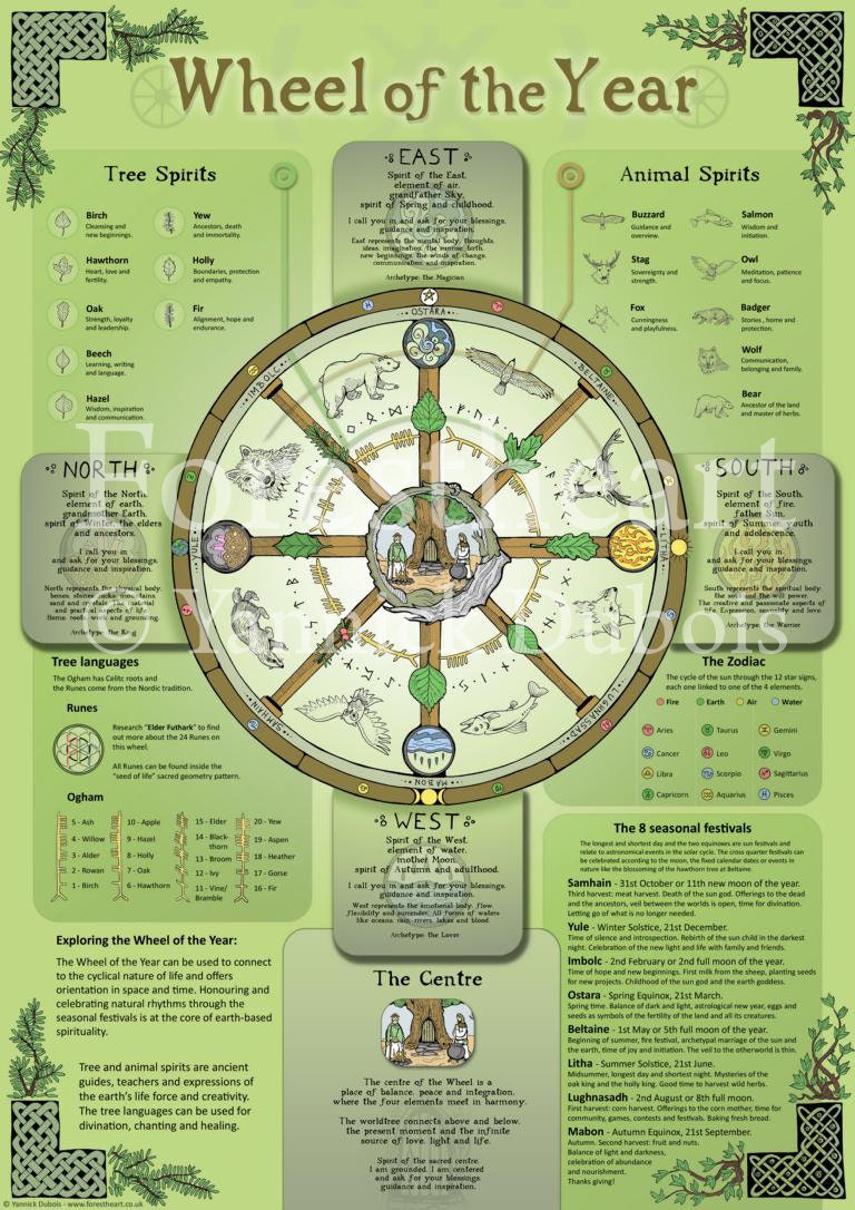 Wheel of the Year Ecofriendly A3 Print Wall Art Poster - Etsy