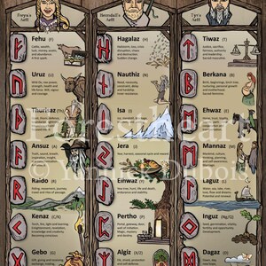 Norse Runes, Elder Futhark, Infographic, Correspondence Chart, Viking ...