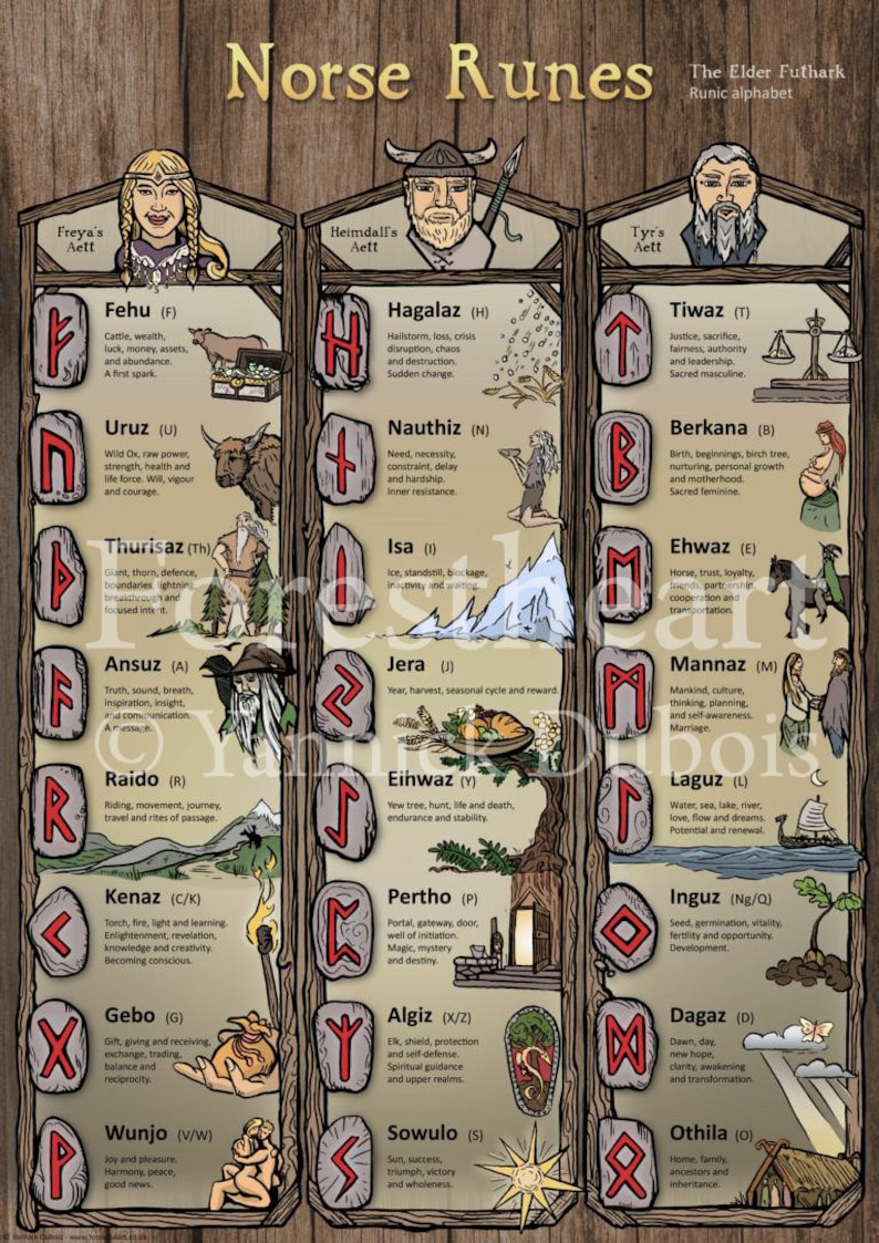 Norse Runes, Elder Futhark, Infographic, Correspondence Chart, Viking ...