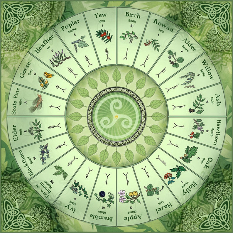 Celtic Tree Alphabet Ogham Cloth, Ecofriendly, Organic Cotton Canvas ...