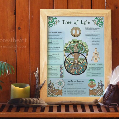 Tree of Life Ecofriendly A3 Print Wall Art Poster - Etsy