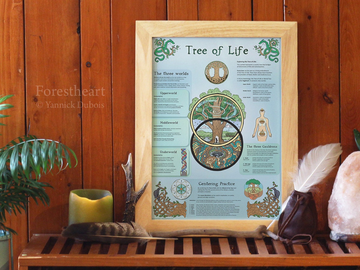 Tree of Life Ecofriendly A3 Print Wall Art Poster - Etsy Australia